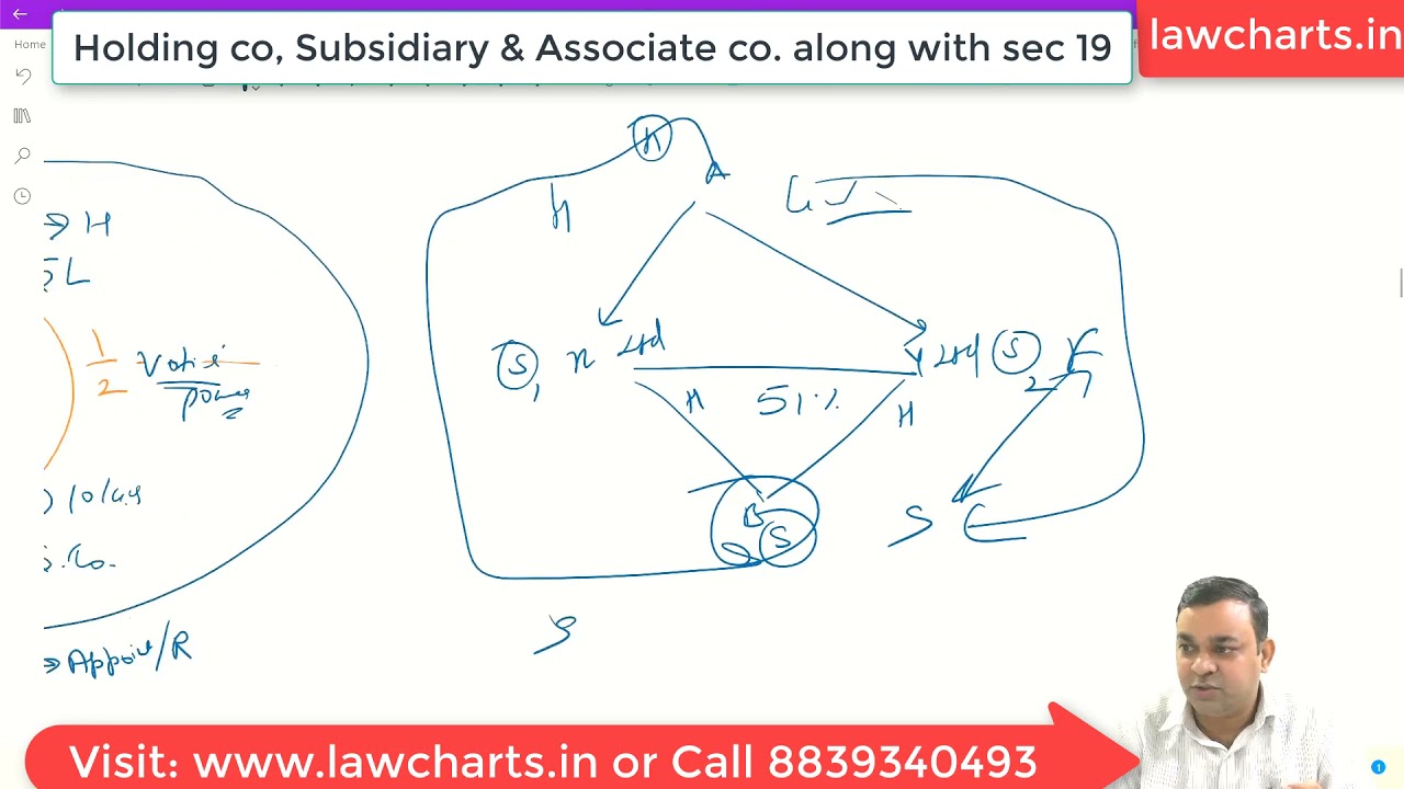 Holding, Subsidiary, Associate Company & Sec 19 of Companies Act, 2013 ...