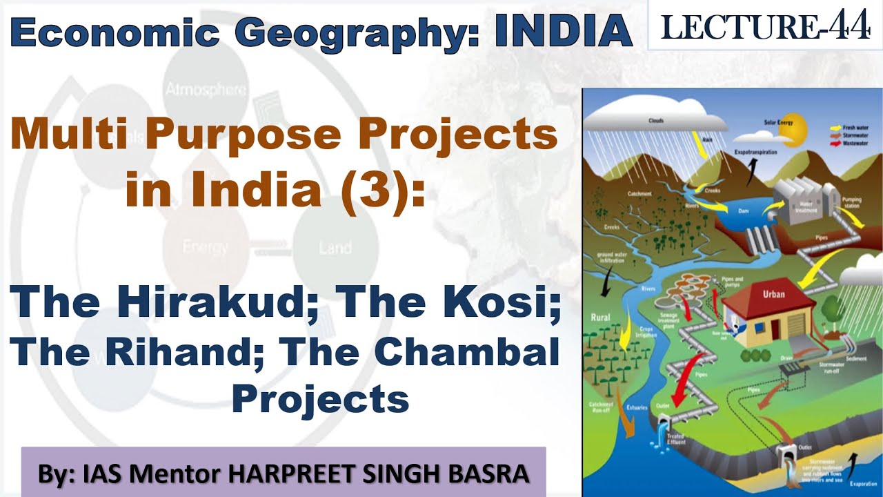 IAS PCS:Economic Geography:INDIA:LECTURE-44:Multi Purpose Projects in ...