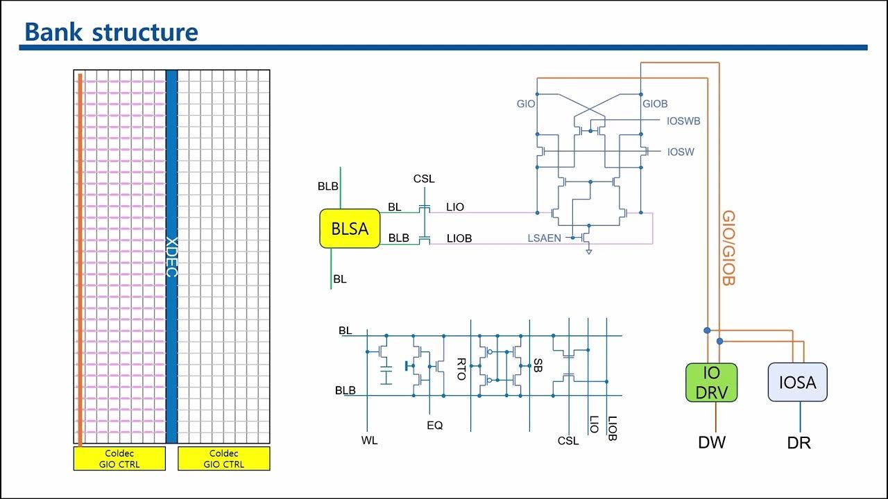 8G DDR4 architecture, #DRAM, #DDR, 디램 - YouTube