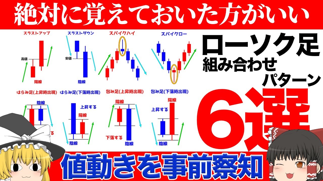 【重要】次の値動き予想ができる6種類のローソク足の組み合わせパターン【fx】【ピンバー】【包み足】 Youtube