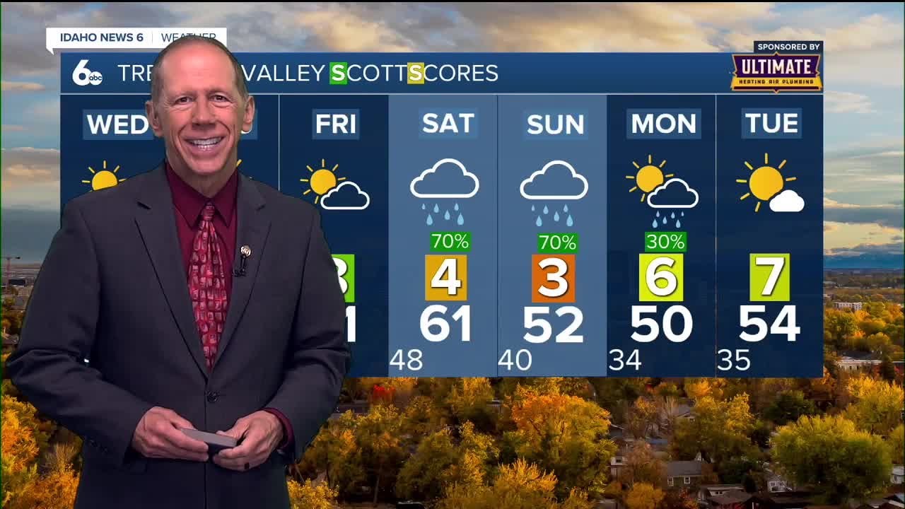 Scott Dorval's ScottScore Forecast - YouTube