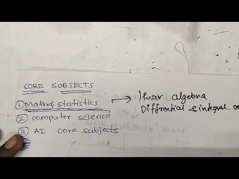 What is AIML, placements,scope|difference between CS and AIML|syllabus ...