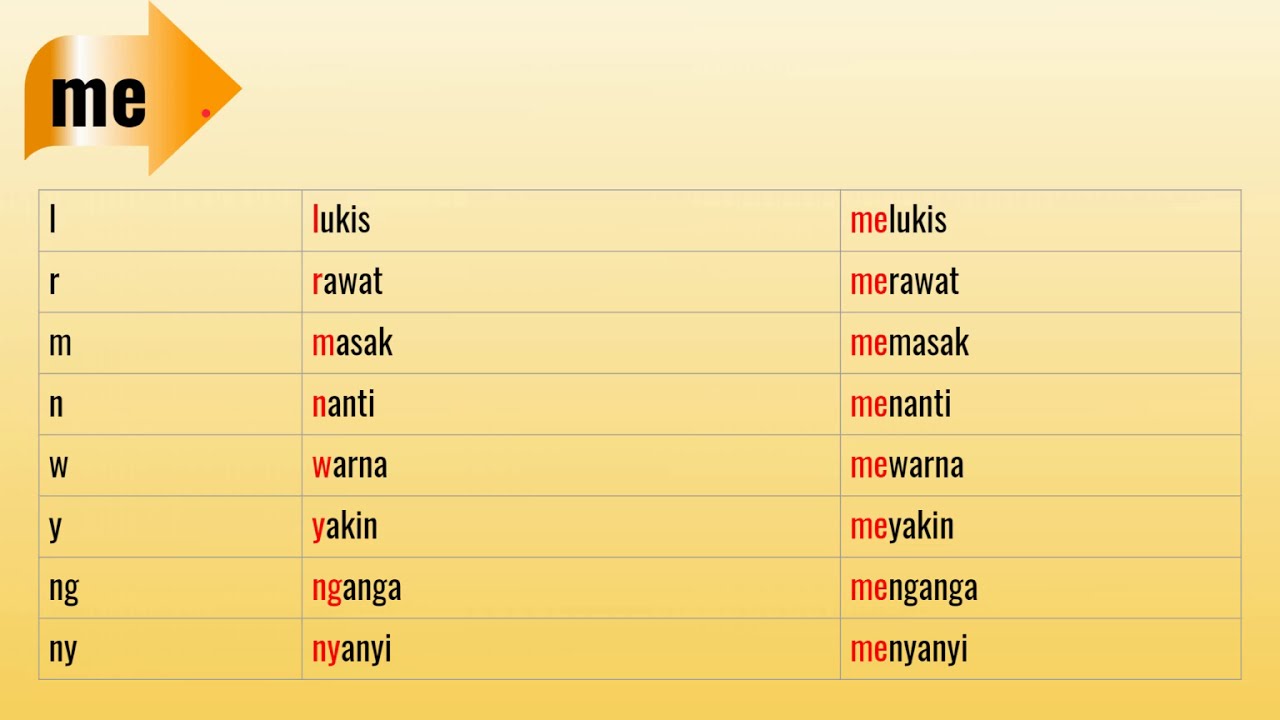 Bahasa Melayu / Imbuhan MeN- / Tatabahasa / BM - YouTube