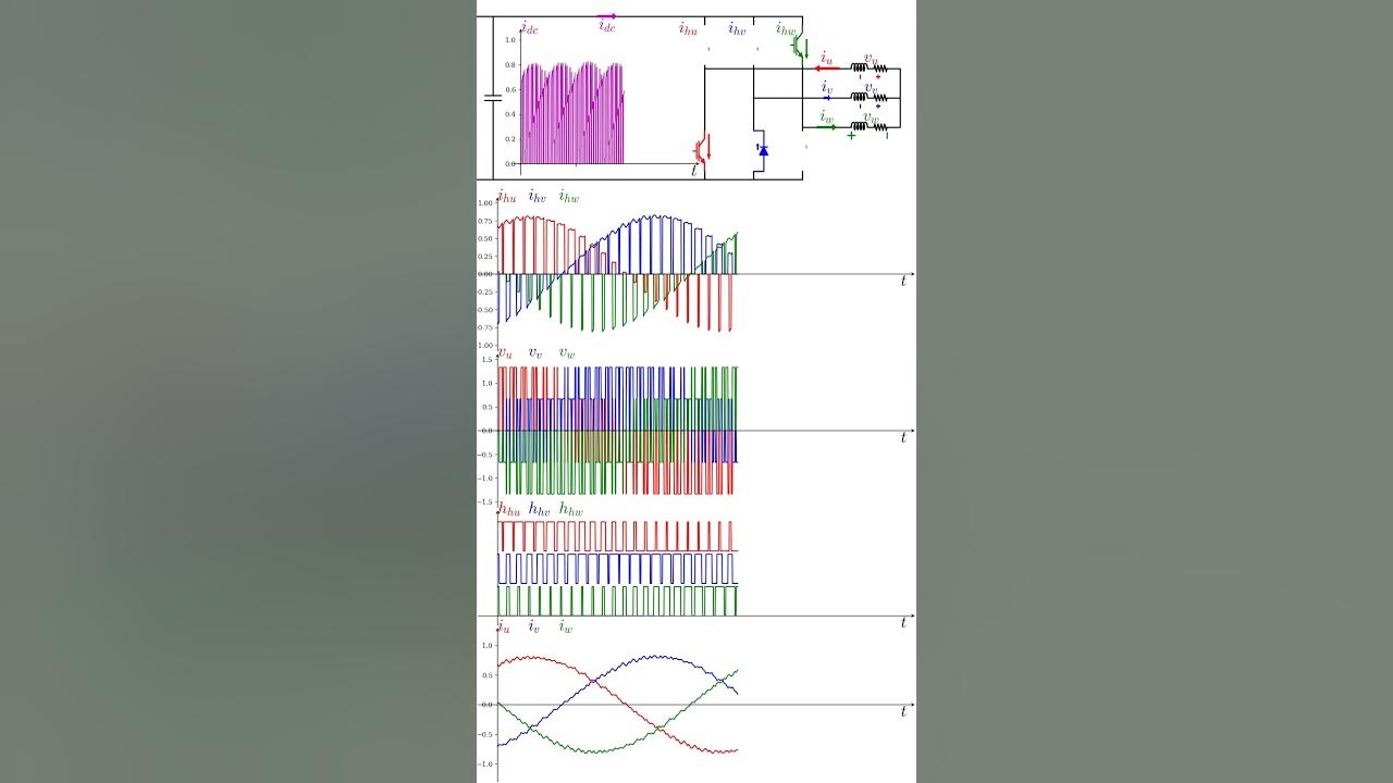 VSI SPWM fast (Python code in description) - YouTube