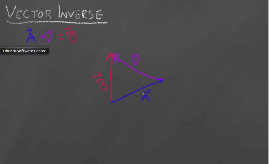 2.5-Inverse vectors - YouTube
