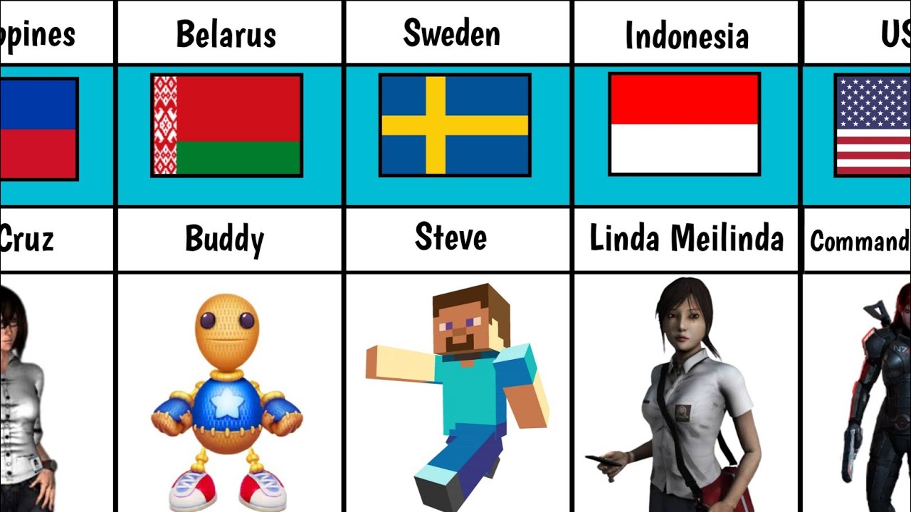 Game Characters From Different Countries - YouTube