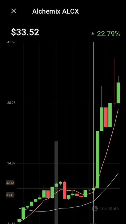Alchemix crypto price increased | alcx crypto coin price today #alchemix #alcx #crypto - YouTube