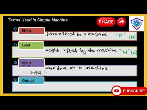 Terms Used in Simple Machine - YouTube