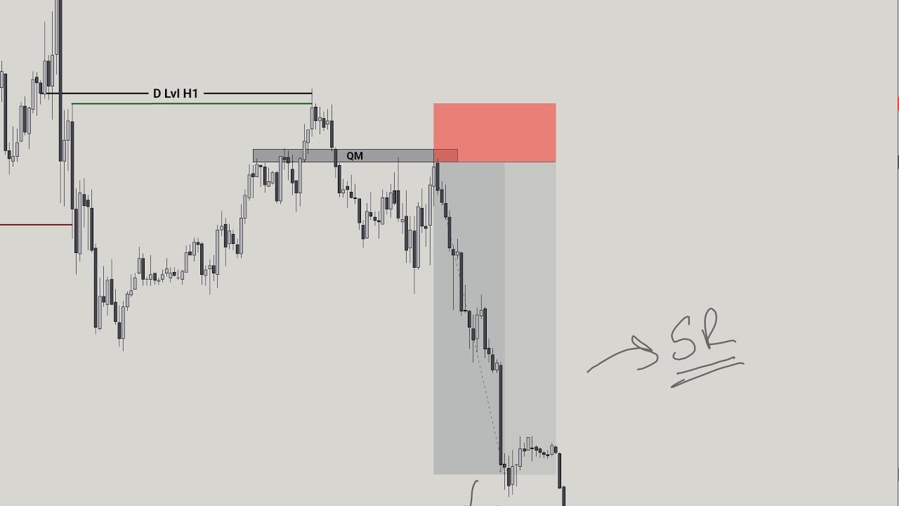 How to get an early SNR entry! - YouTube