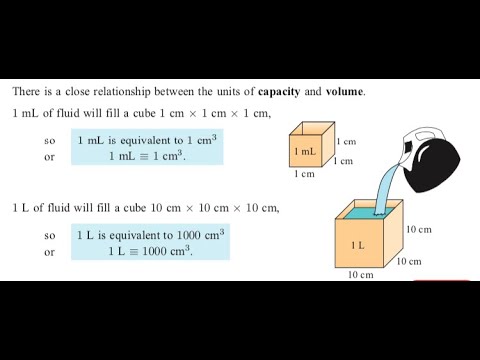 Capacity & Volume - YouTube