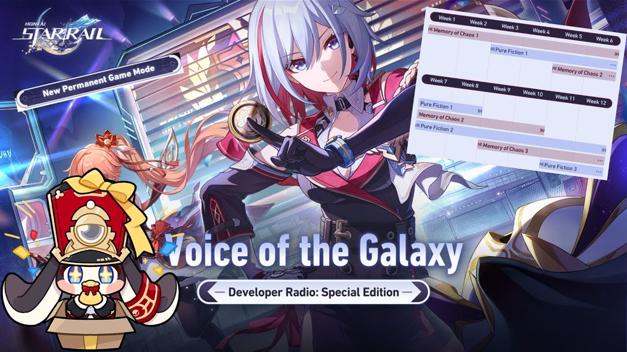 NEW PERMANENT GAMEMODE! Honkai Star Rail Developer Radio: Special ...