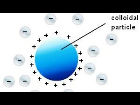 Surface chemistry ( Colloidal particles/charge). - YouTube