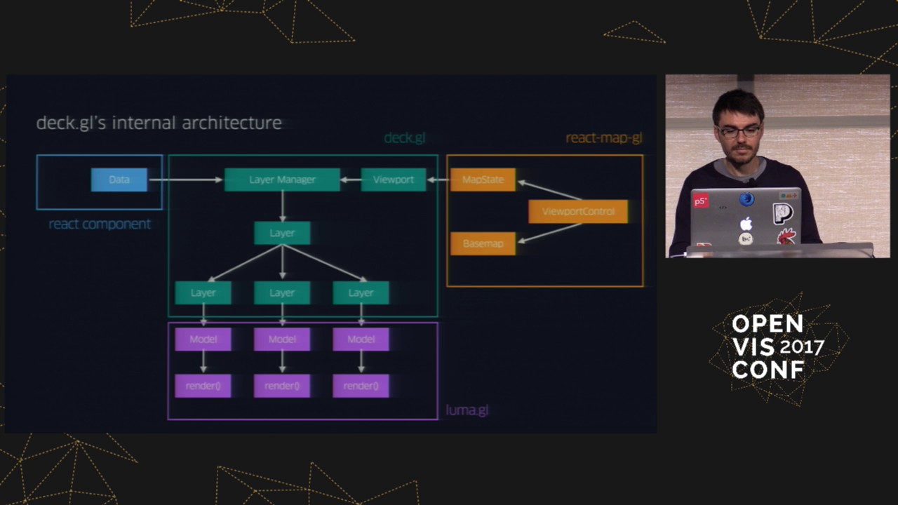 Visualizing data with deck.gl - Nicolas Belmonte - YouTube