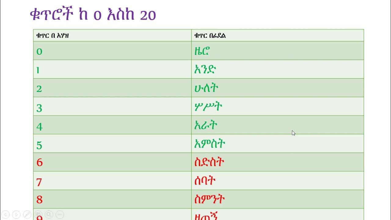 ቁጥሮች ከ 0 እስከ 20 ለልጆች (numbers in amharic from 0 to 20) - YouTube