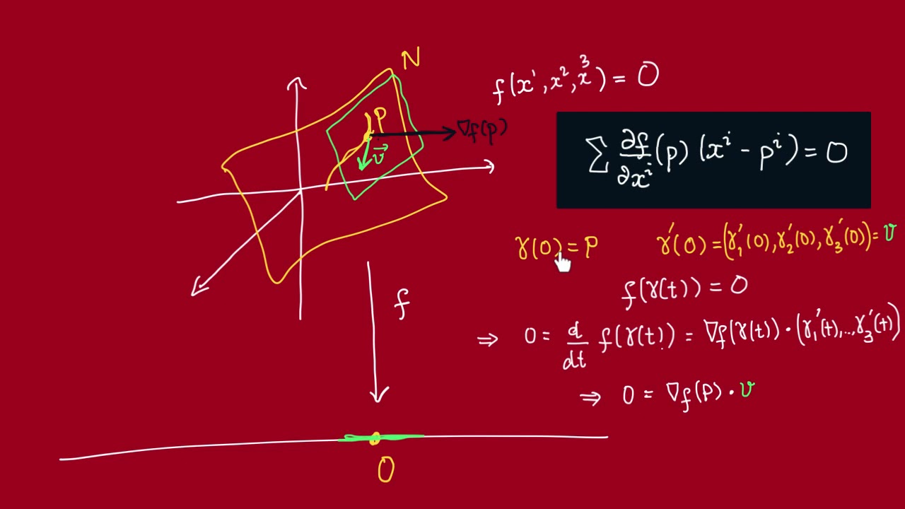 Tangent Space to a Submanifold (part 4)- Example - YouTube