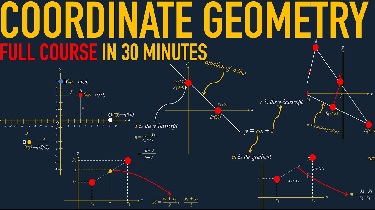 Understanding Coordinate Geometry|Gradients, Eqaution and length of a ...