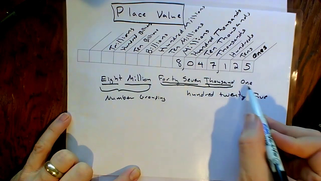 Place Values and Names of Numbers - YouTube