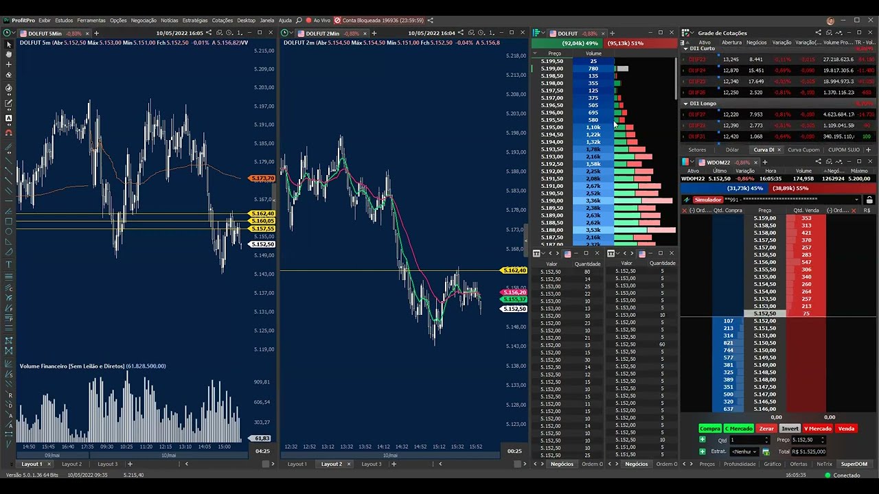 MONTANDO TELA OPERACIONAL DO ZERO PARA DAYTRADE - YouTube