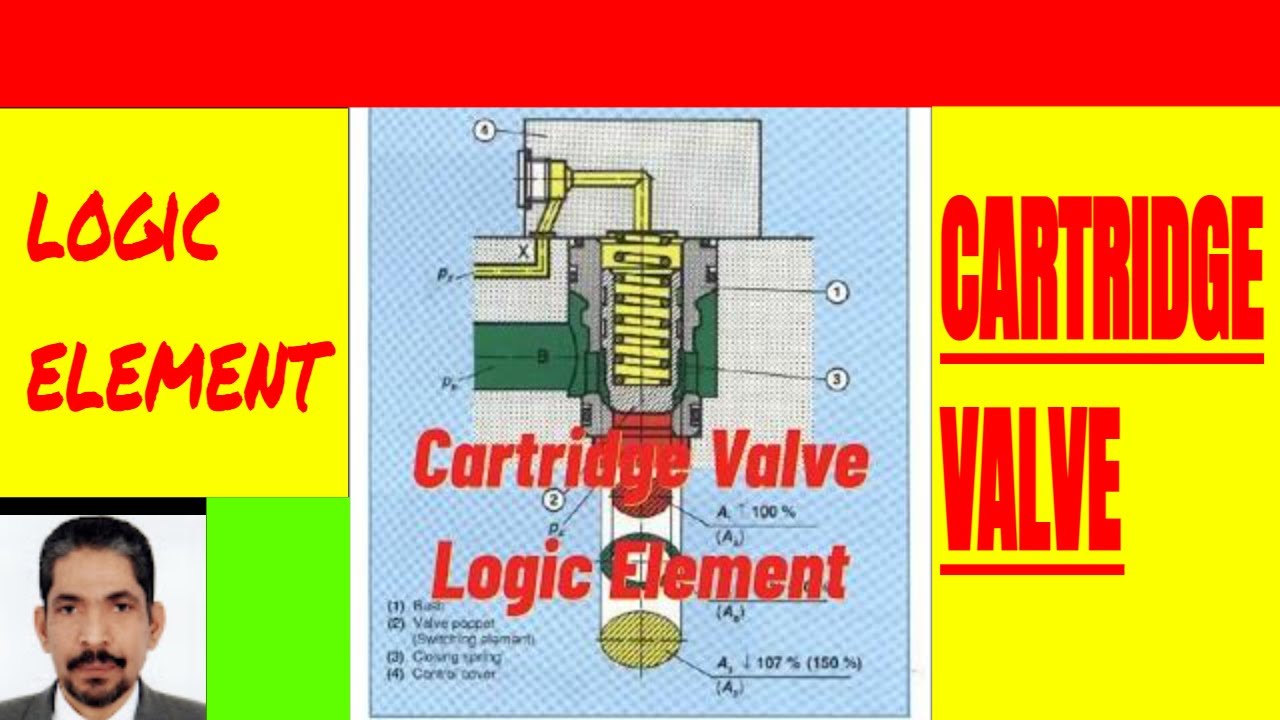 #SHORTS_CARTRIDGE (LOGIC ELEMENT) VALVE-2021 - YouTube