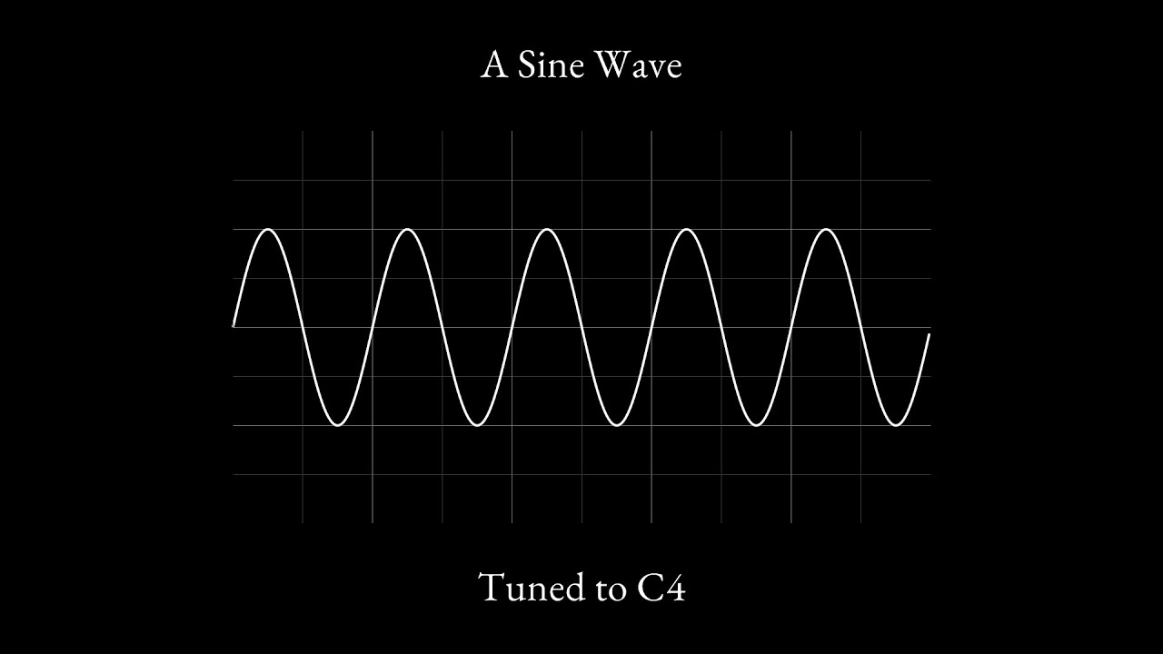 What do different types of wave sound like? | Wave Physics | Physics ...