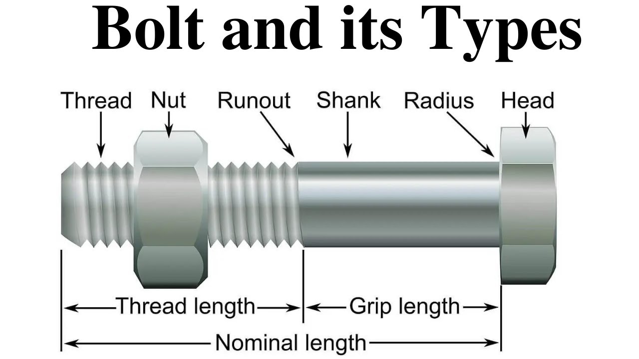 Bolt and its types with IS Specification - YouTube
