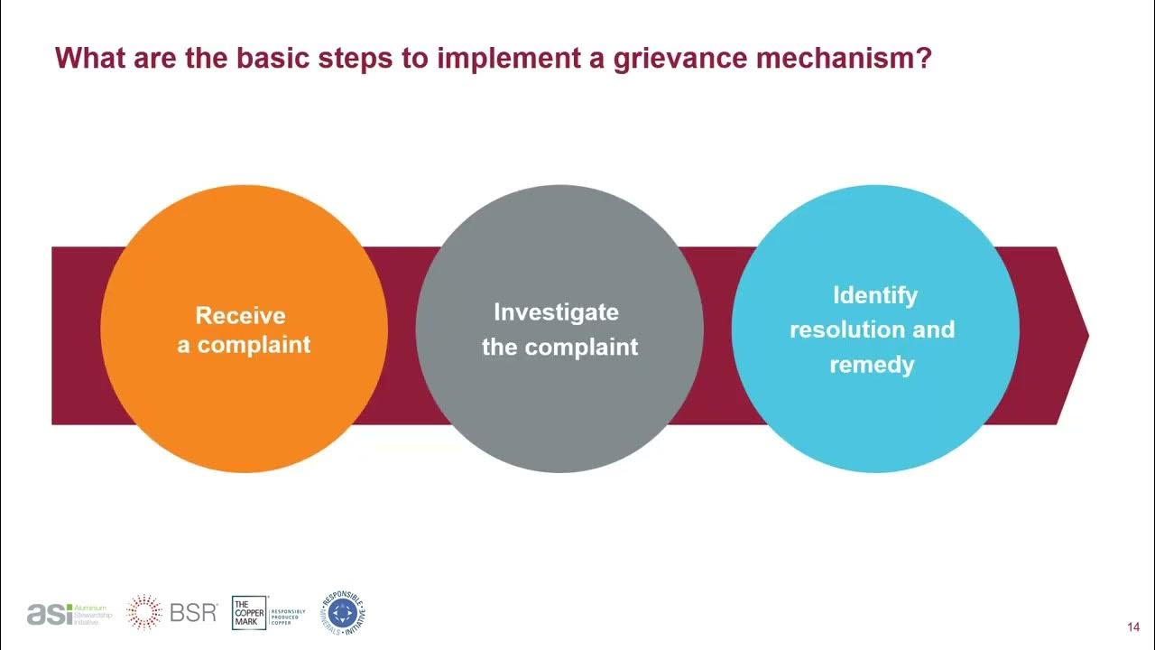 Grievance Mechanisms Training Module 3 and Conclusion - YouTube