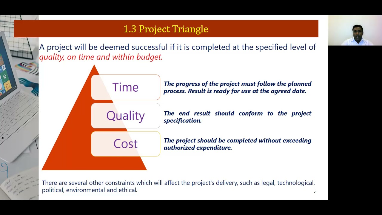 OTHM L7 - PM - Unit 1 - LO1 - Principles of Project Management - YouTube