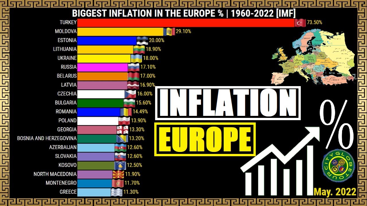 Top Biggest Inflation in the Europe | % - YouTube