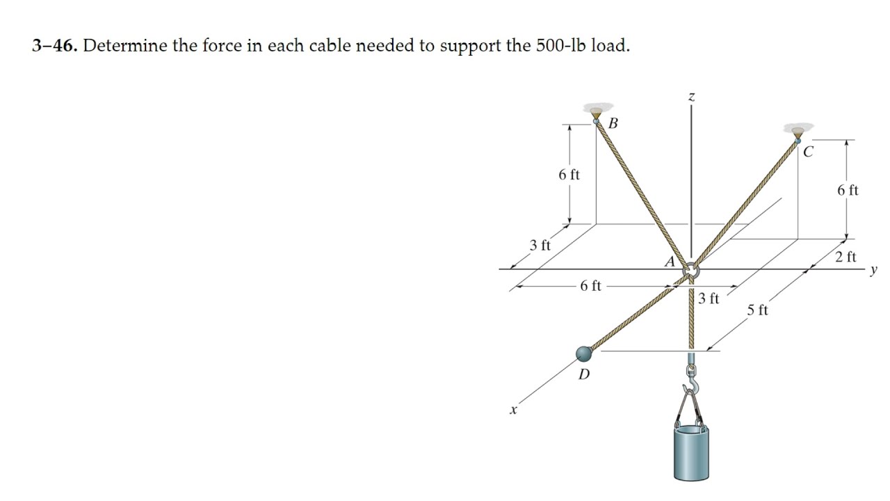Determine the force in each cable needed to support the 300-lb load - 3 ...