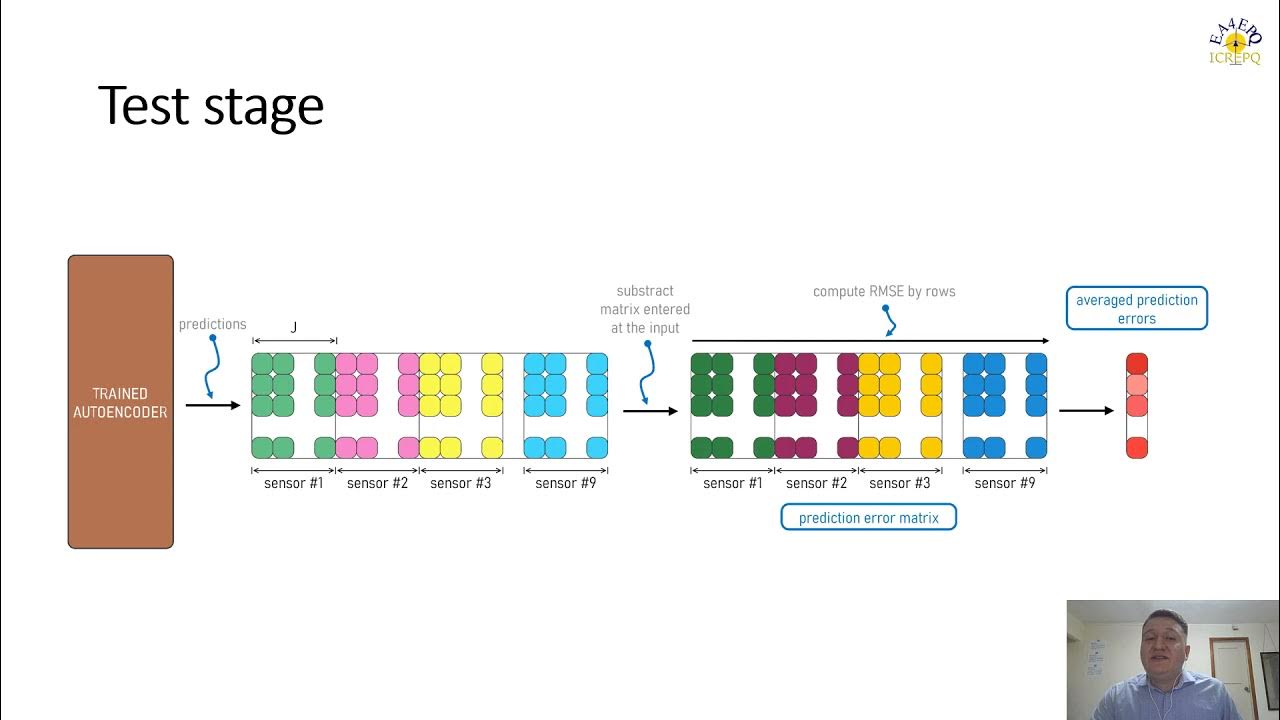 325-16 Wind Turbine Multi-Fault Detection based on SCADA data via an AutoEncoder - YouTube