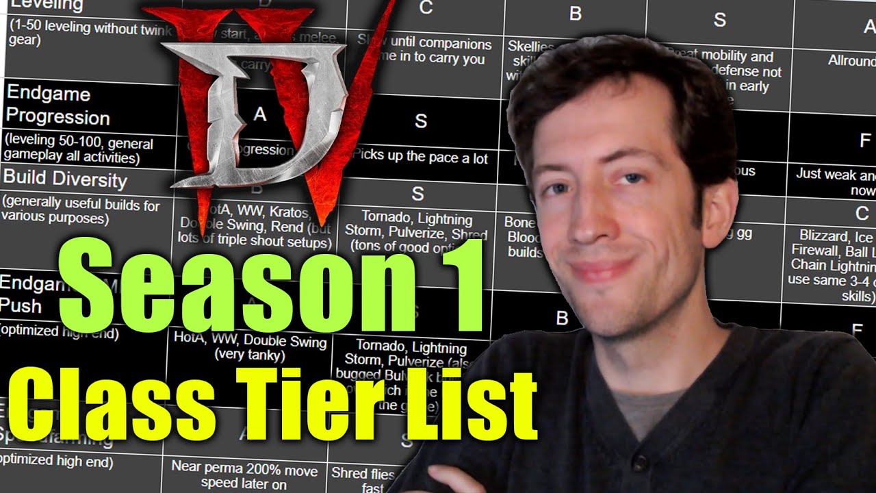 Diablo 4 Season 1 Class Tier List - Ranking for Leveling, Endgame ...