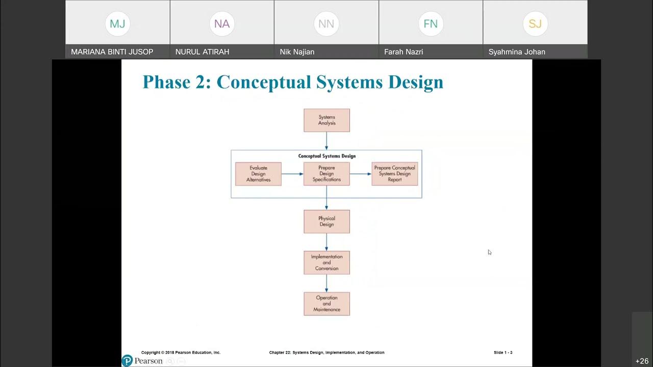 Adv. Ais - Chapter 22 (System Design, Implementation and Operation) - YouTube