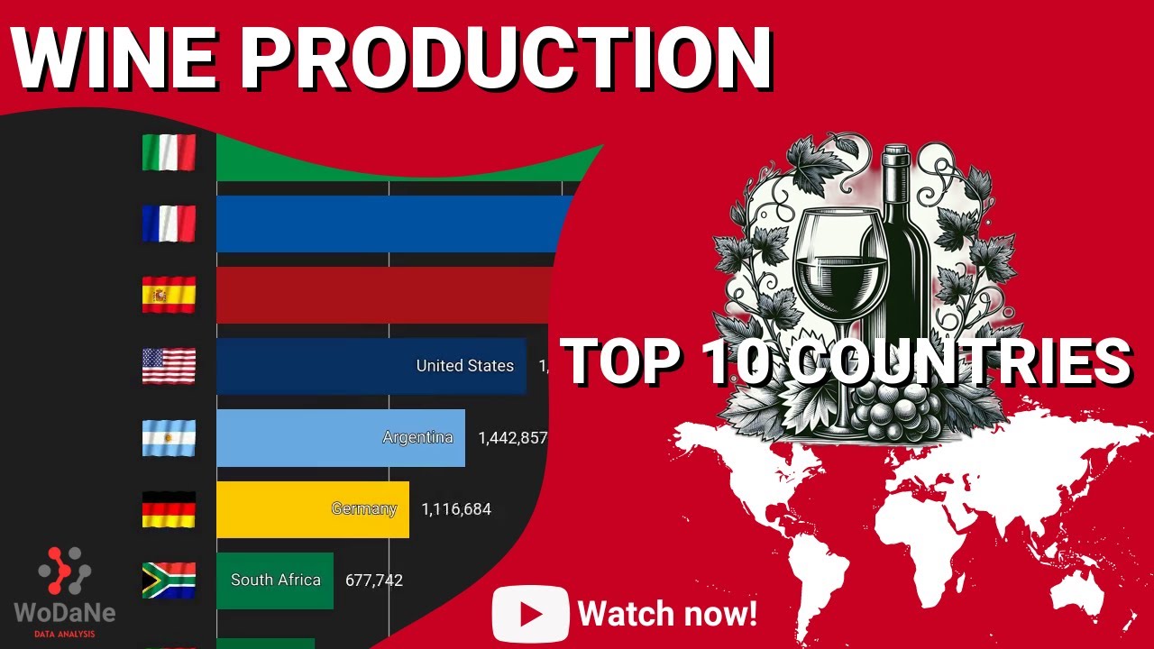 TOP 10 countries by Wine Production - YouTube