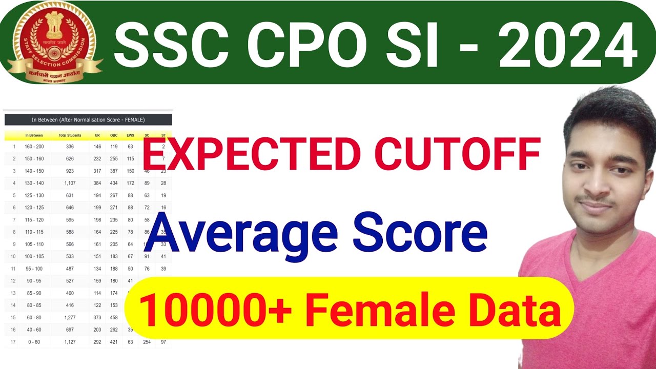 Expected Cutoff SSC CPO SI 2024 | ssc cpo si 2024 Average score SSC ...
