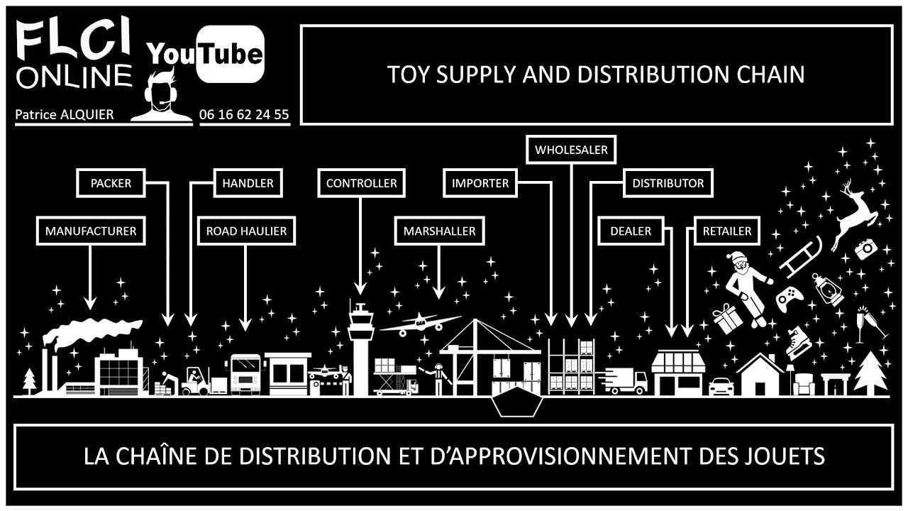 Toy Distribution Channel | Chaîne Logistique du Jouet | Santa Claus ...