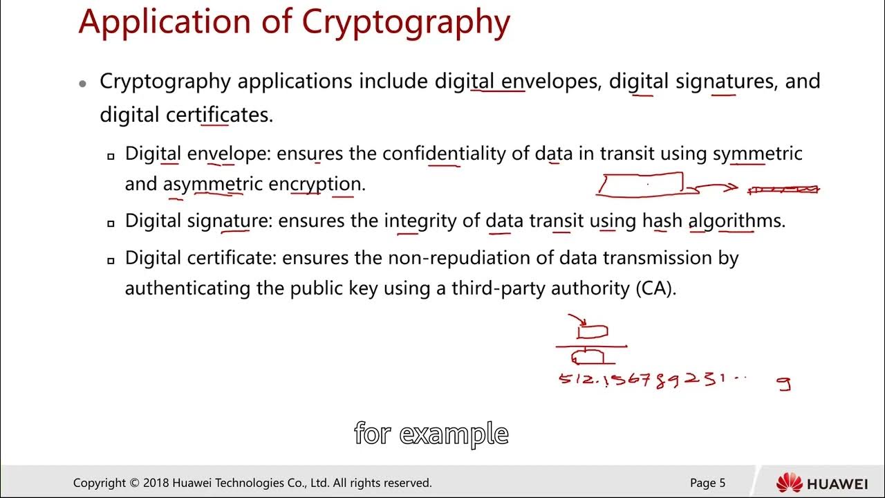 4 3 1 Application of Cryptographic Technologies - YouTube