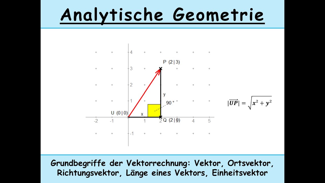 Ortsvektor, Richtungsvektor, Länge eines Vektors, Einheitsvektor ...