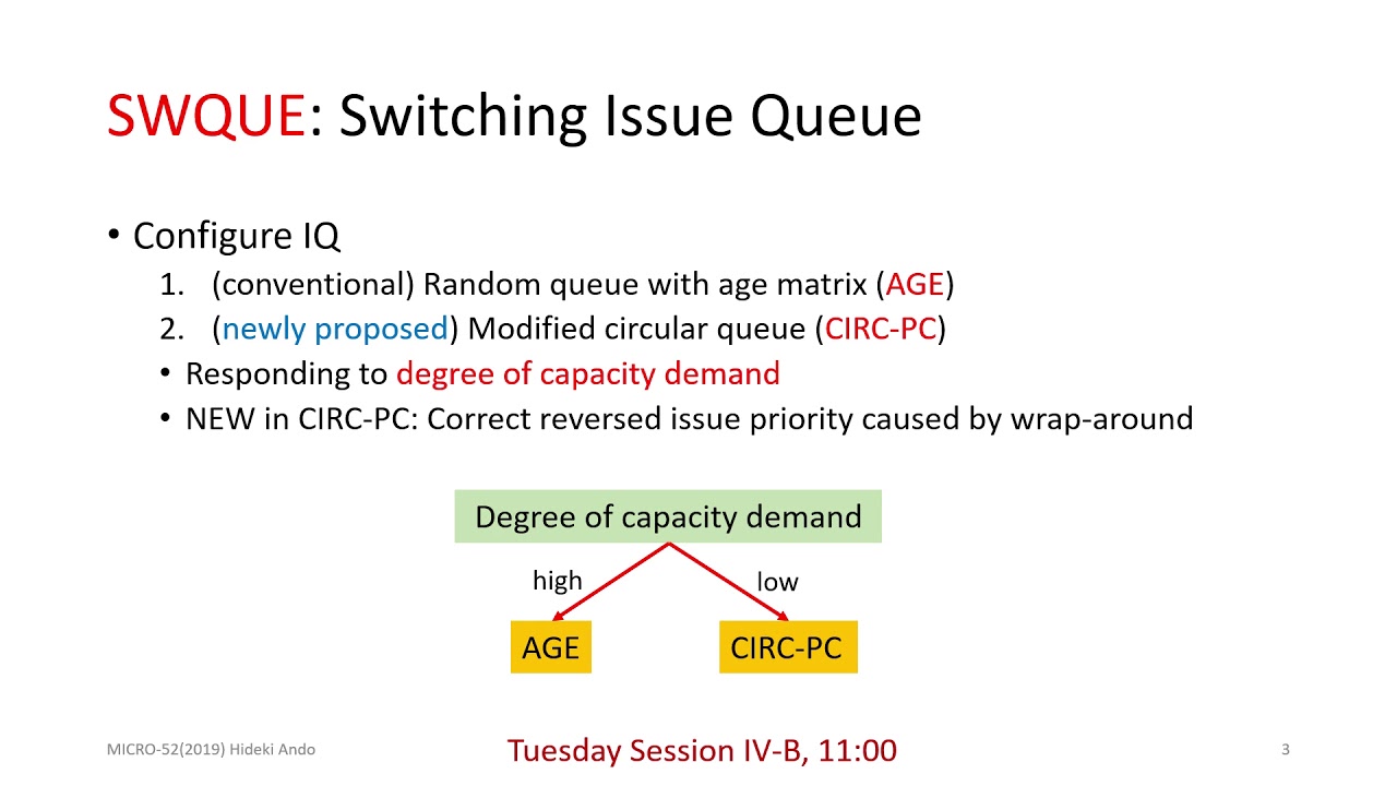 MICRO-52(2019) Hideki Ando Lightning Talk - YouTube