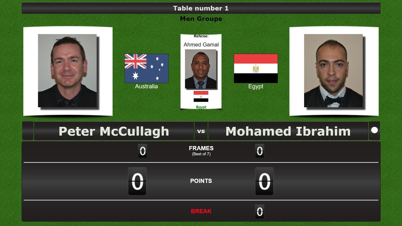 Snooker Men Groups : Peter McCullagh vs Mohamed Ibrahim - YouTube