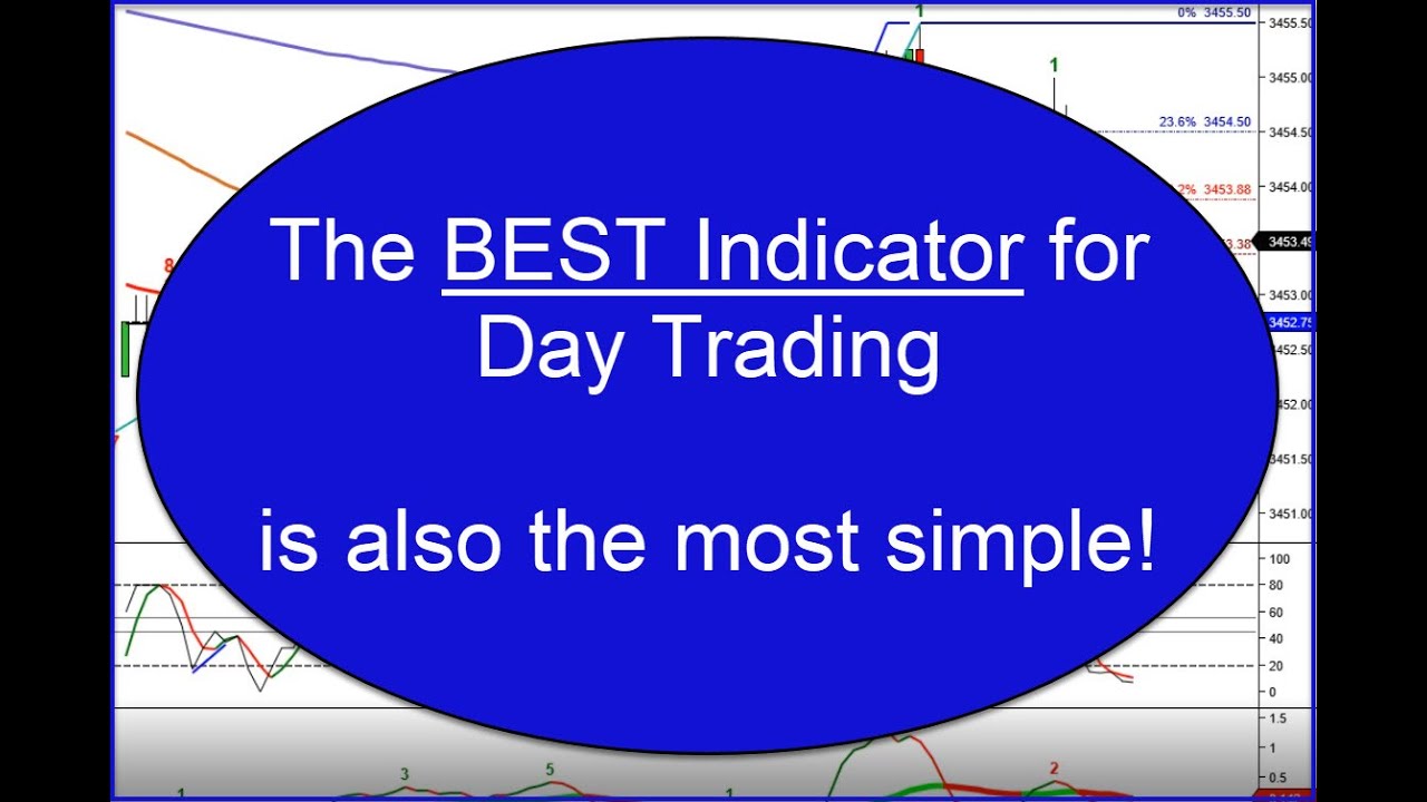 Which Day Trading Indicator Is Best | Day Trading | Technical Analysis ...