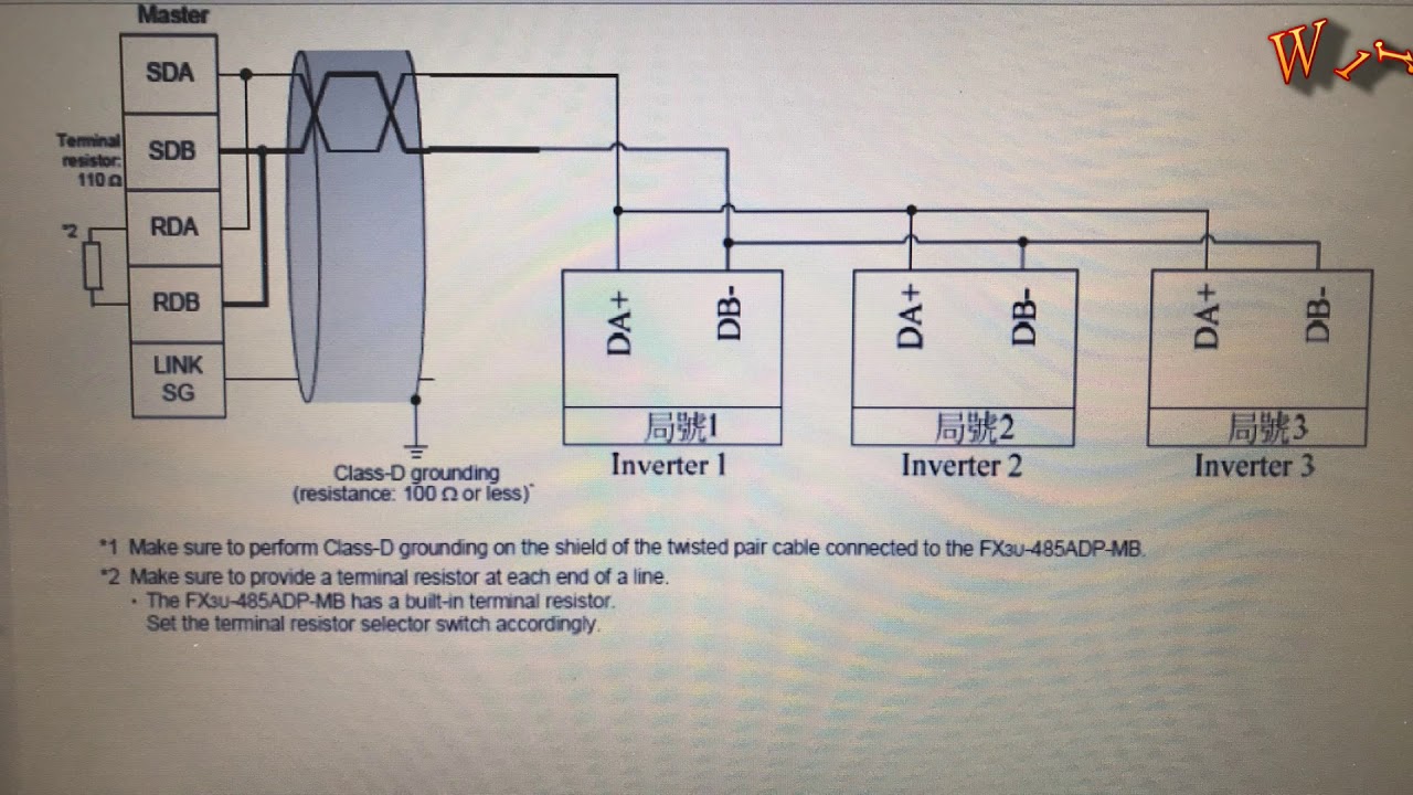 QJ71MB91 and 5 pieces of SC3 - YouTube