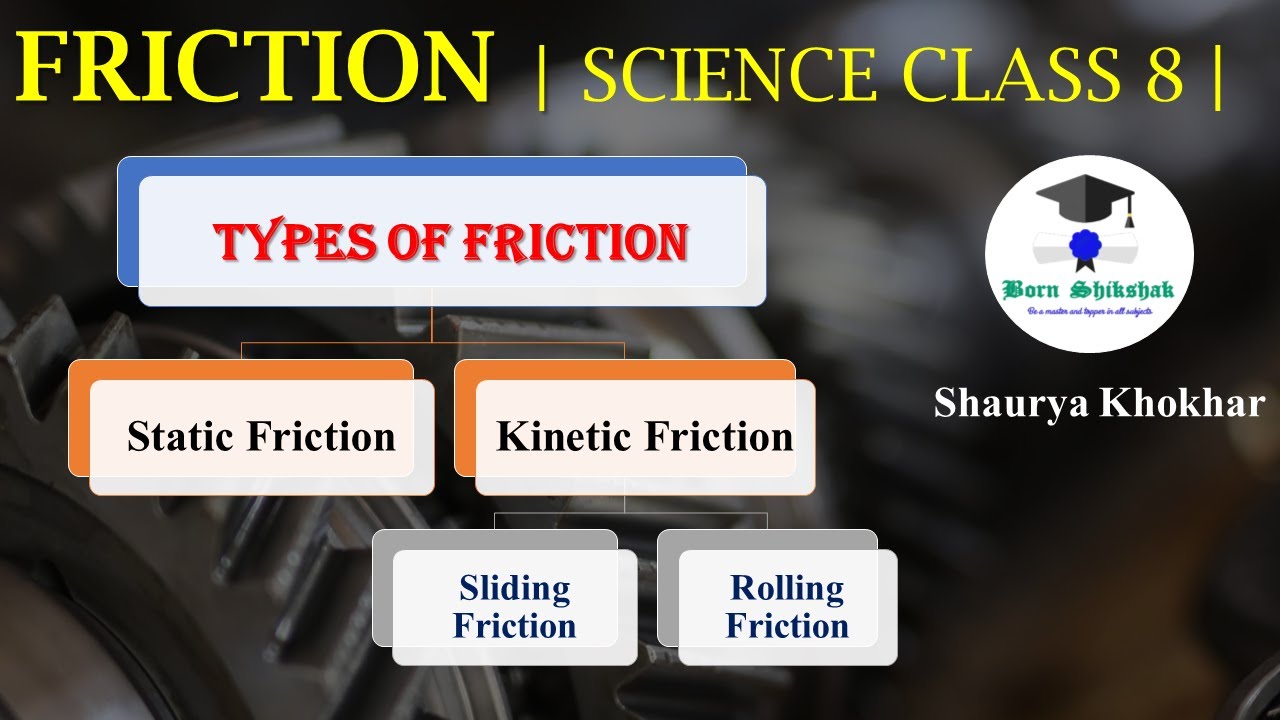 FRICTION: Definition, Types, Advantages & Disadvantages of Friction ...