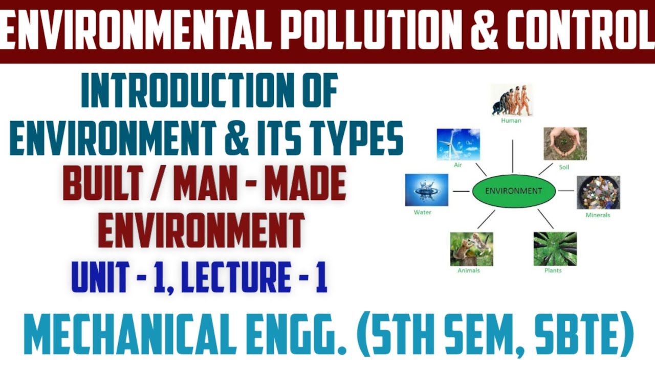 Introduction Of Environment Its Types Built Man Made Environment introduction-of-environment-its-types-built-man-made-environment
