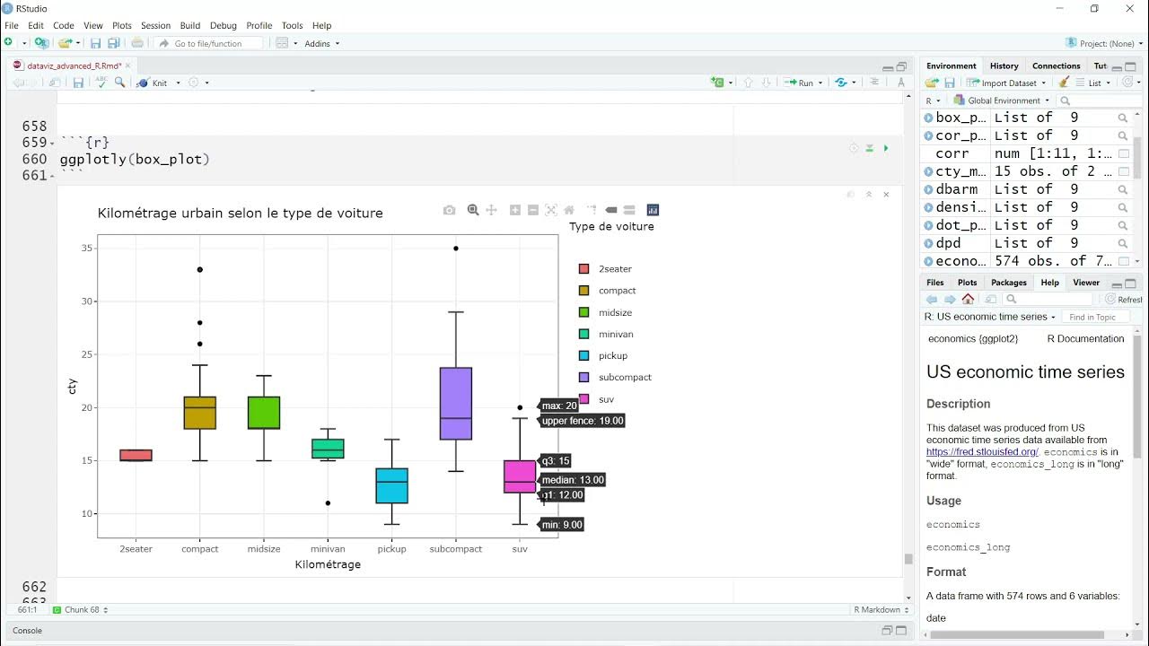 Boîte à Moustache Visualisation Avancée Et Interactive Avec R
