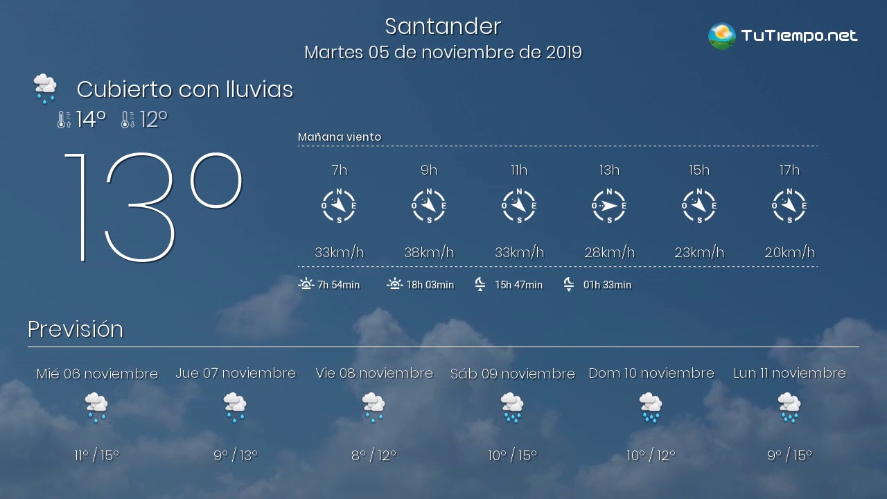 El tiempo en Santander. Martes 05 de noviembre de 2019. - YouTube