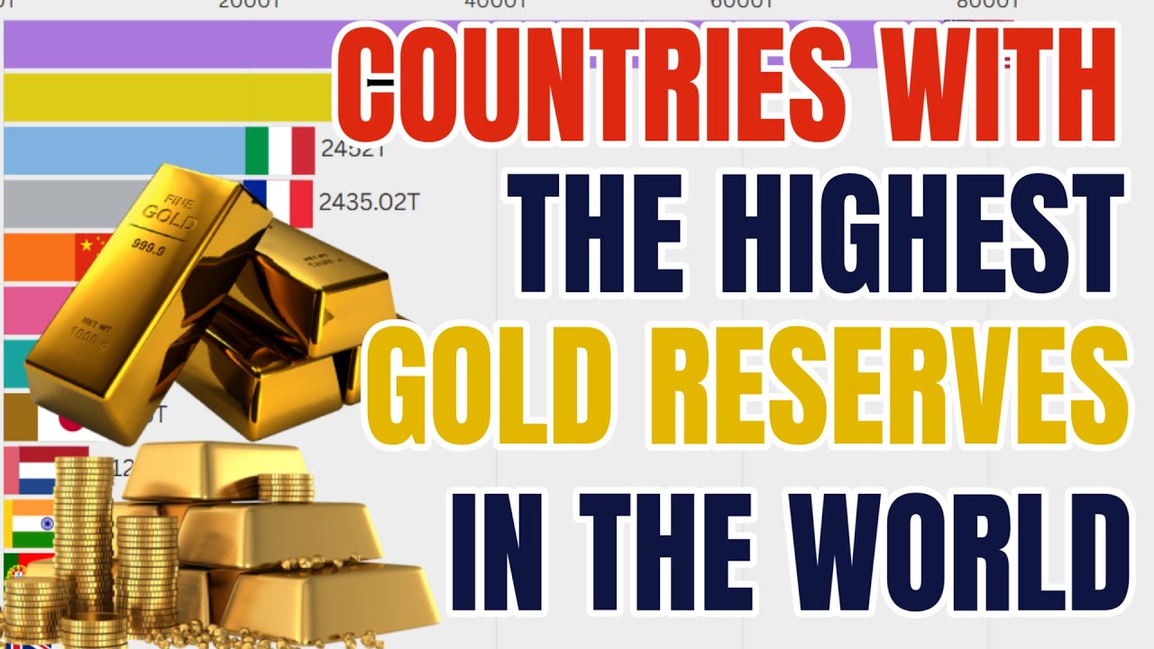 Largest Gold Reserves Countries | Highest Gold Reserves Countries ...