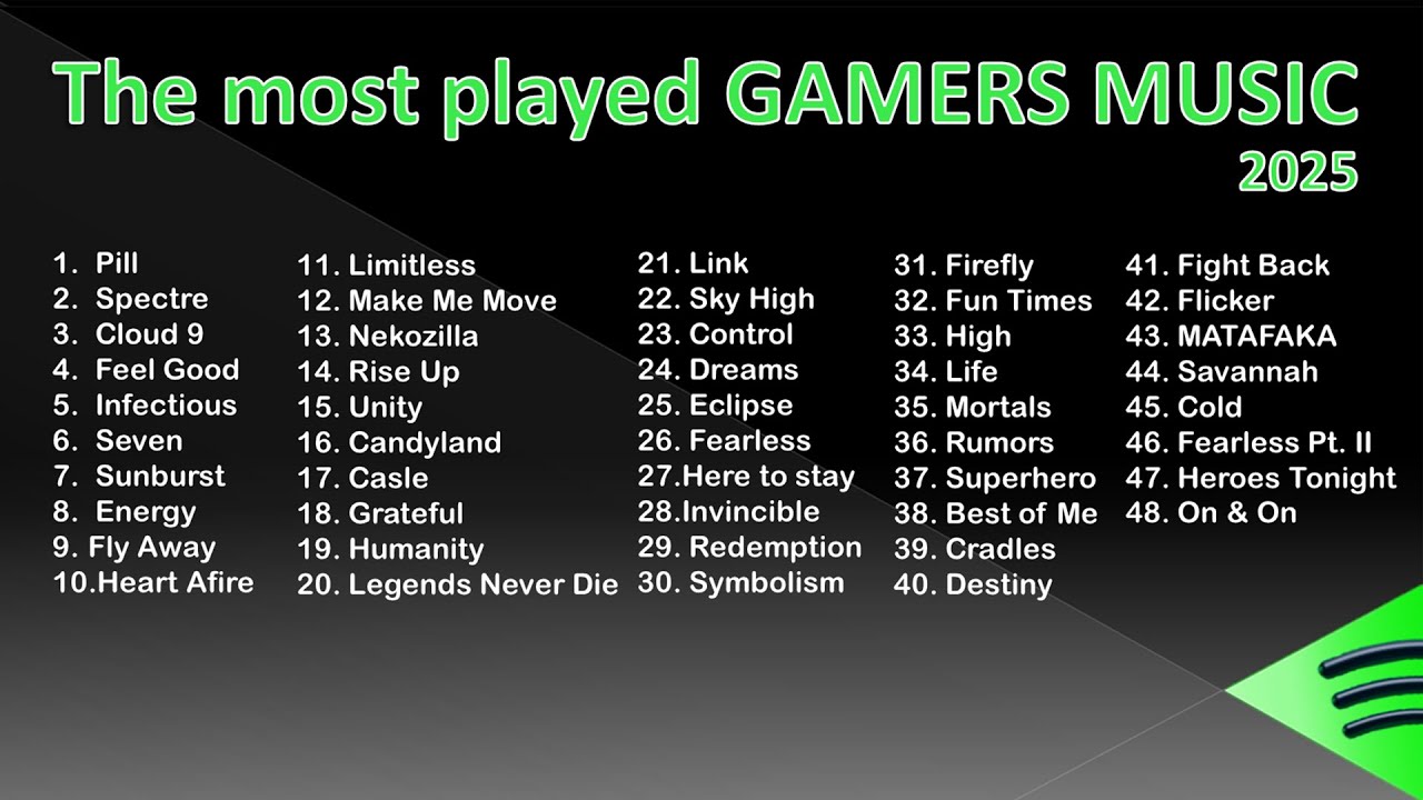 The soundtrack of CHAMPIONS! - YouTube