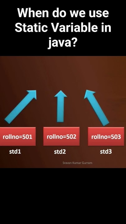 When Do We Use Static Variables In Java Coding Java Javaprogramming Youtube