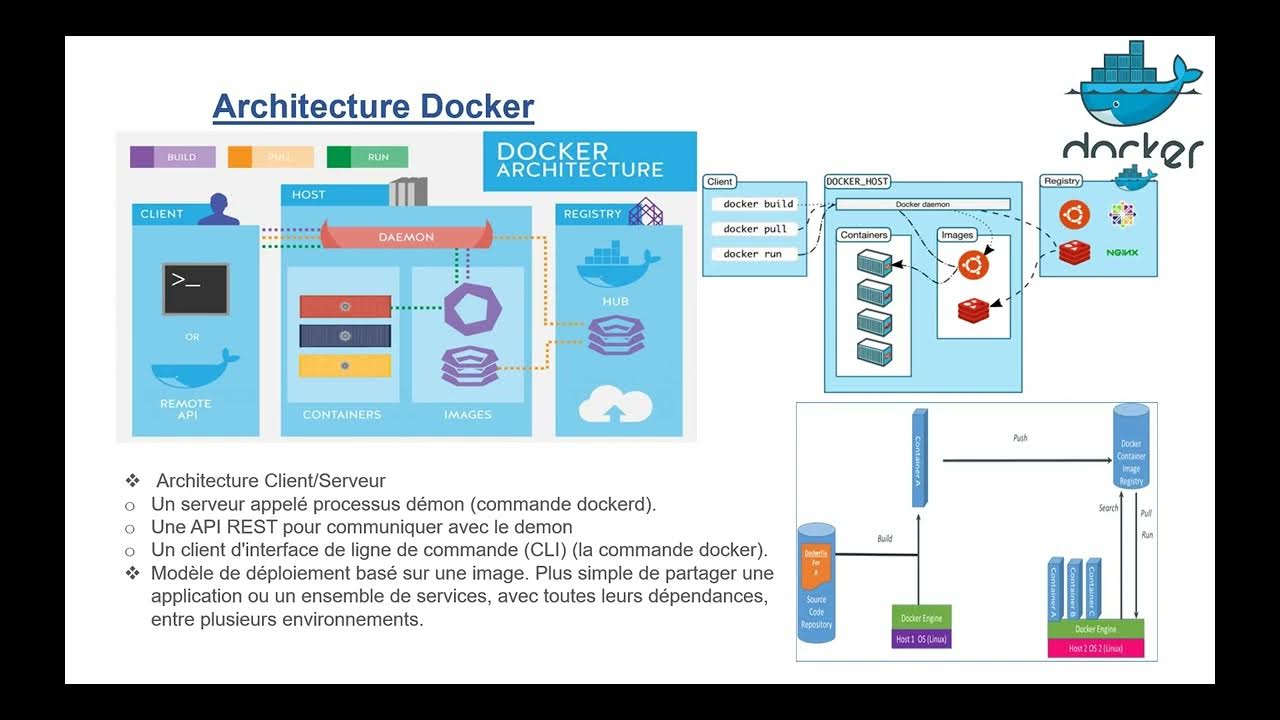 Conteneurisation d'un projet web avec Docker - YouTube