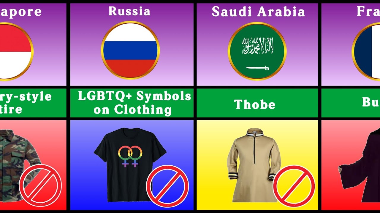 🚫 Restricted Clothing Items in Different Countries - YouTube
